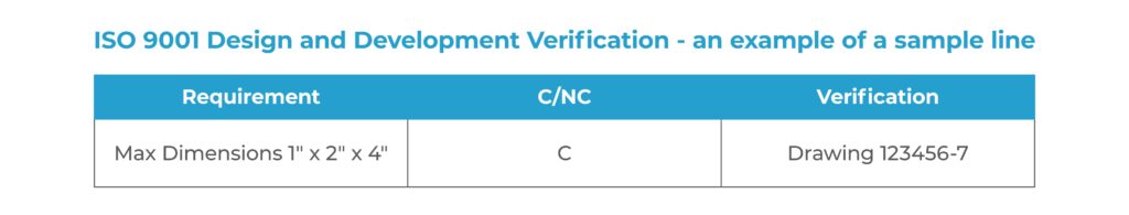 ISO 9001 Design Verification vs. Design Validation ISO 9001 Design Verification vs. Design Validation