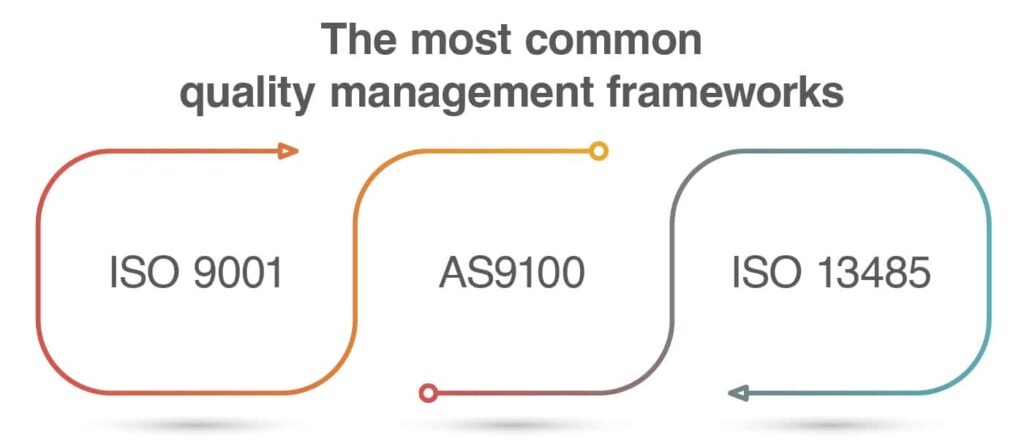 Quality Certification: What it is and what it means