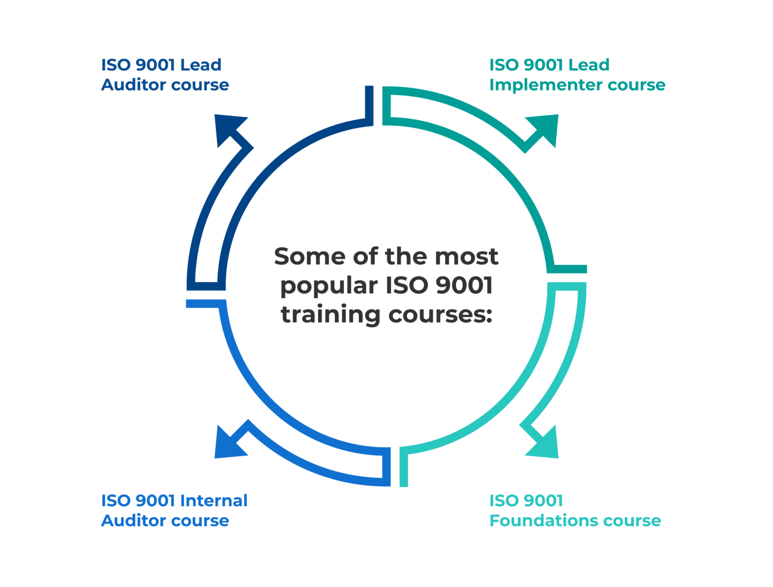 ISO 9001 Training: What it is, where to find it, and some tips