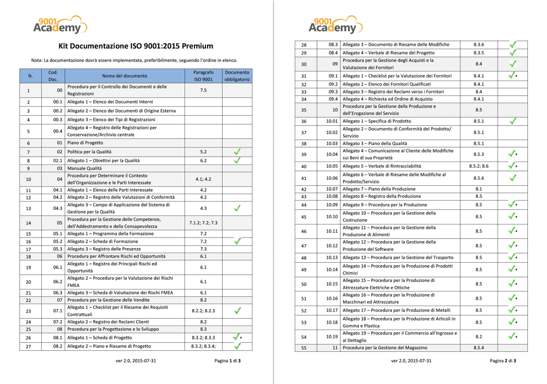 Kit Documentazione ISO 9001:2015 Premium