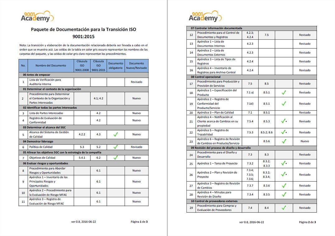 Paquete de documentos transición ISO 9001:2015