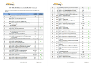 ISO 9001 Documentatie Toolkit Premium