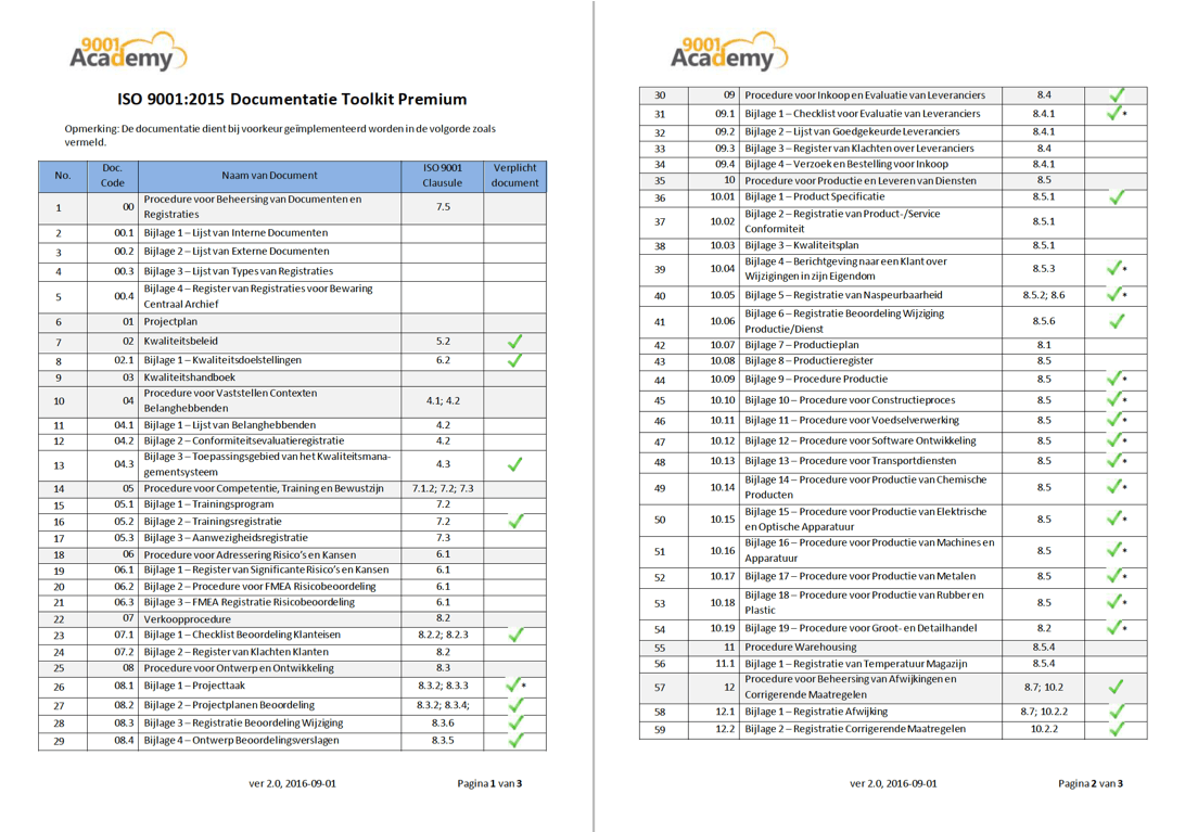 ISO 9001 Documentatie Toolkit Premium