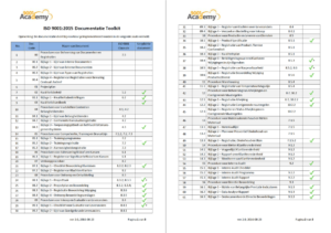 ISO 9001:2015 Documentatie Toolkit