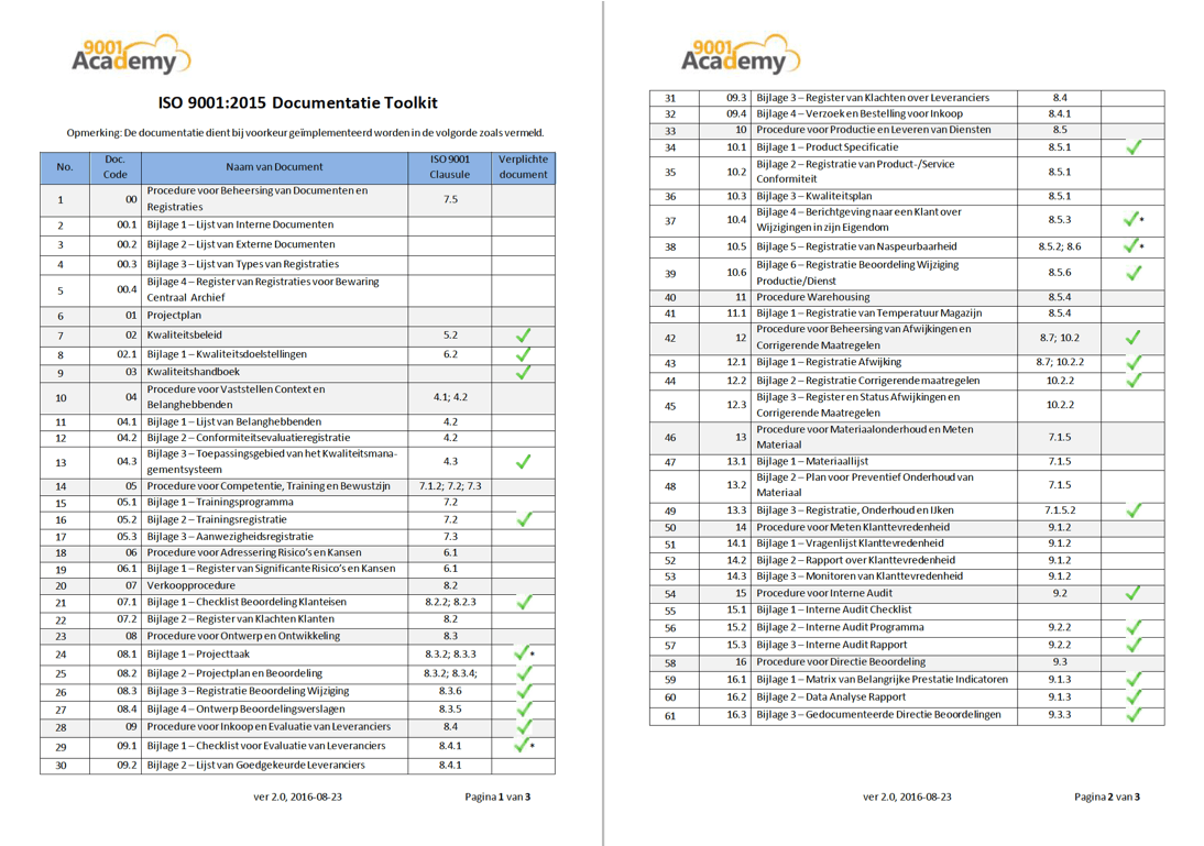 ISO 9001:2015 Documentatie Toolkit