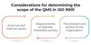 ISO 9001:2015 – How to determine the scope of your QMS