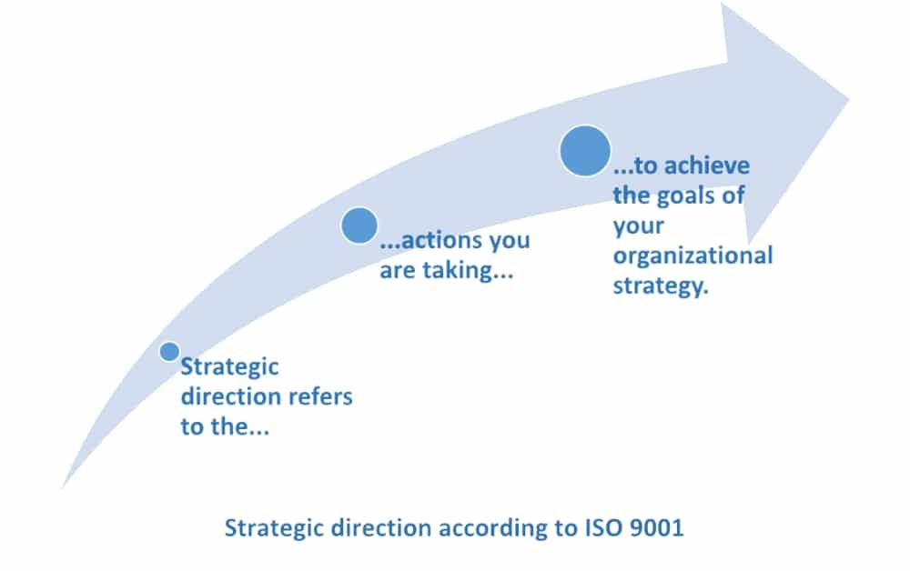 ISO 9001 strategic direction: Alignment with quality objectives