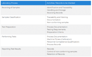 ISO 9001 for laboratories – How to develop an audit checklist
