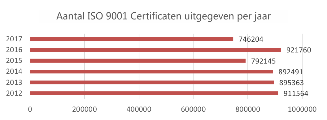 Wat is de ISO 9001-norm? Een duidelijk overzicht