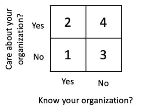 ISO 9001 external documents control – what does it mean?