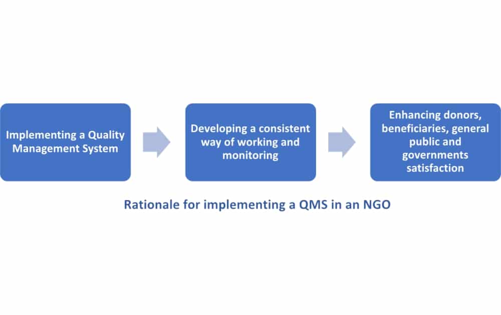 ISO 9001 for nonprofits: Benefits of implementation