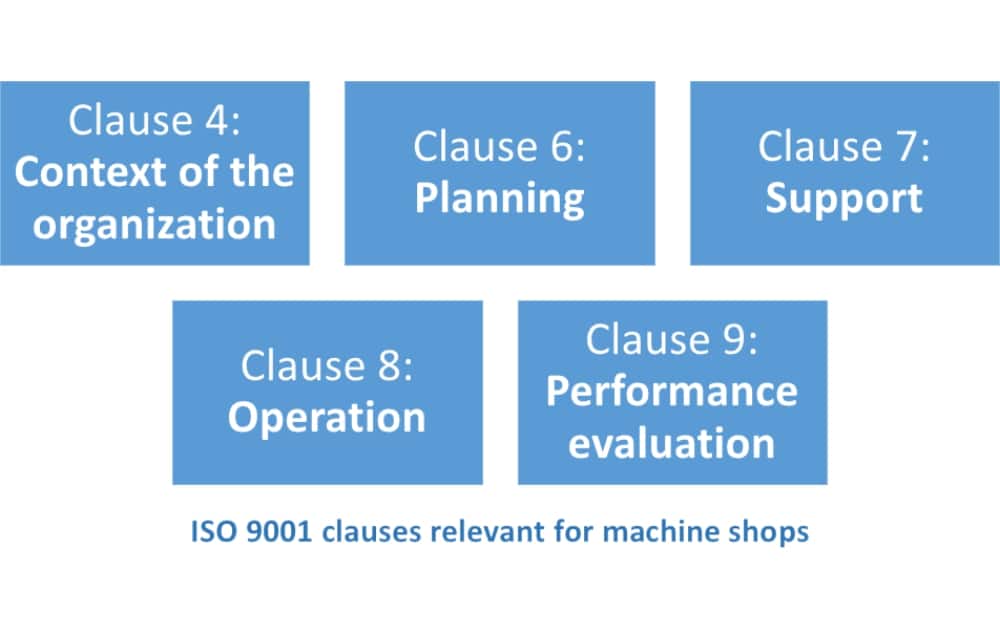 ISO 9001 for machine shops: How does it fit?
