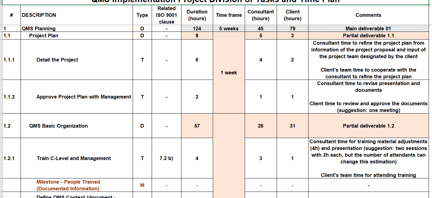 ISO 9001 Tools for Consultants | 9001Academy