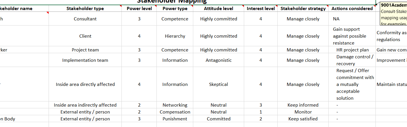 ISO 9001 Tools for Consultants | 9001Academy