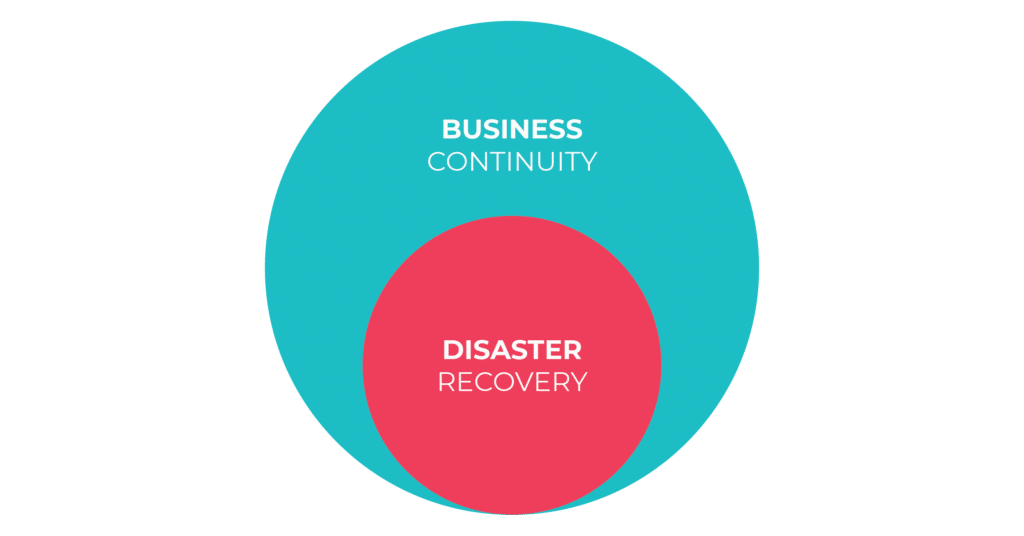 Disaster recovery vs. business continuity