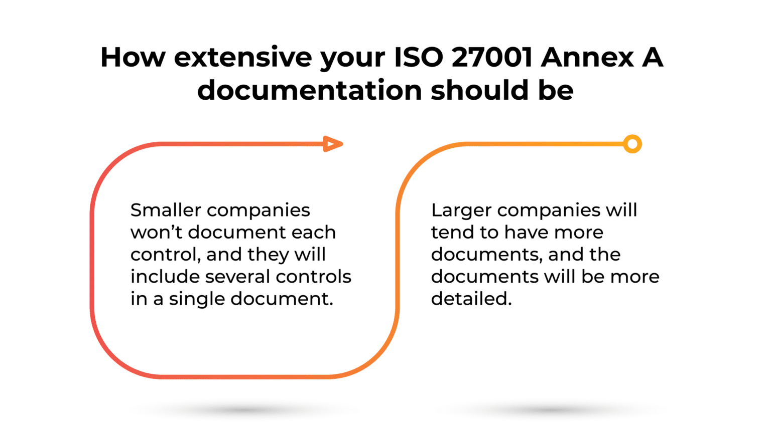 ISO 27001 Annex A documents – How to organize them?