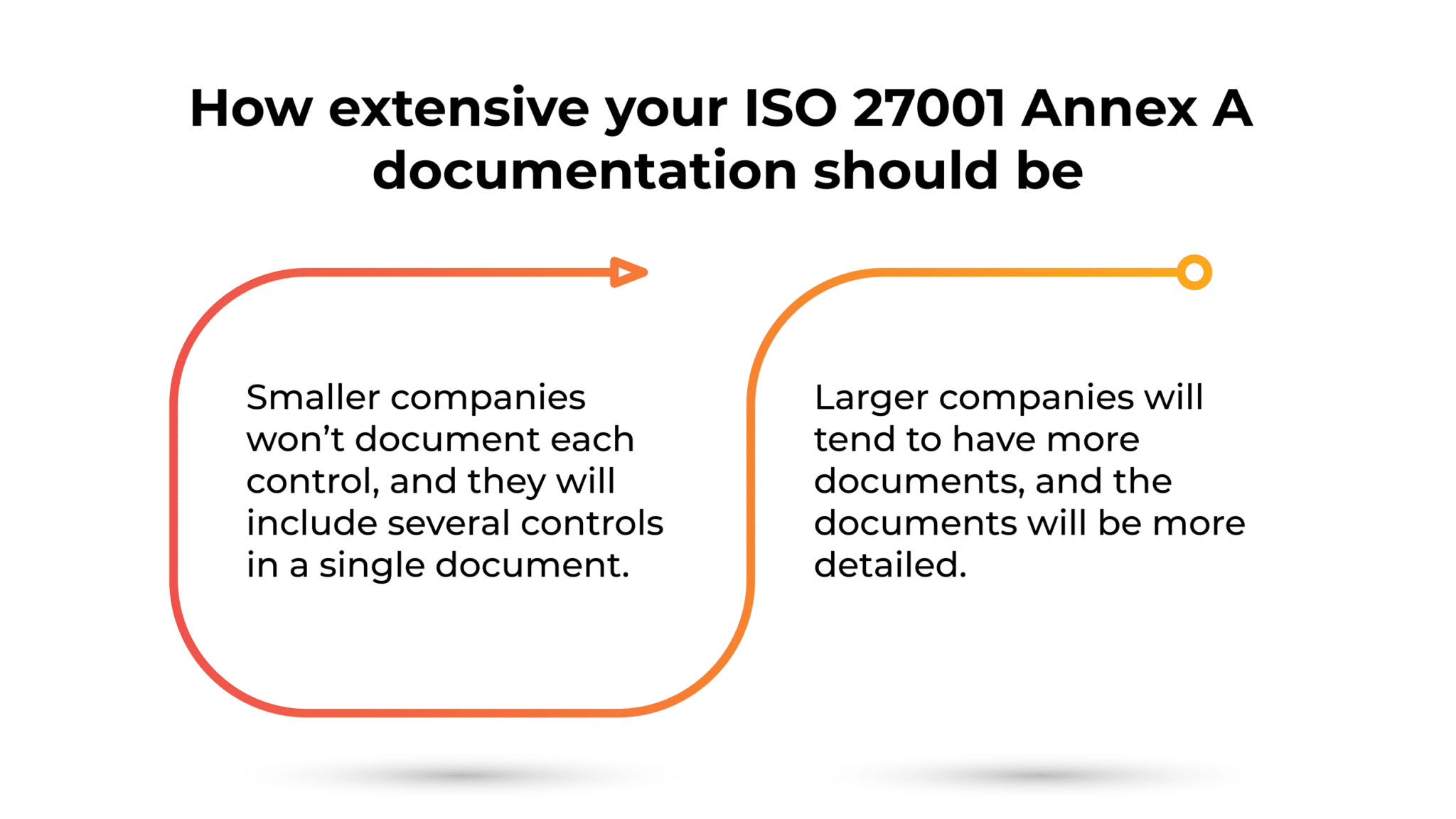 ISO 27001 Annex A documents – How to organize them?