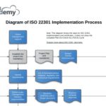 Introduction à ISO 22301