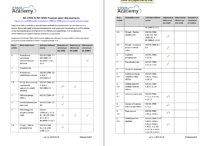 ISO 27001/ISO 22301 Paket dokumentacije za Interni audit