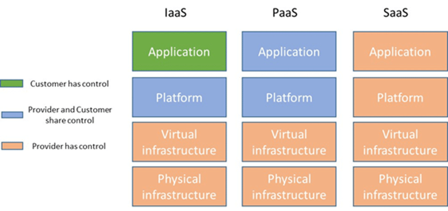 ISO 27001 scope statement | How to set the scope of your ISMS