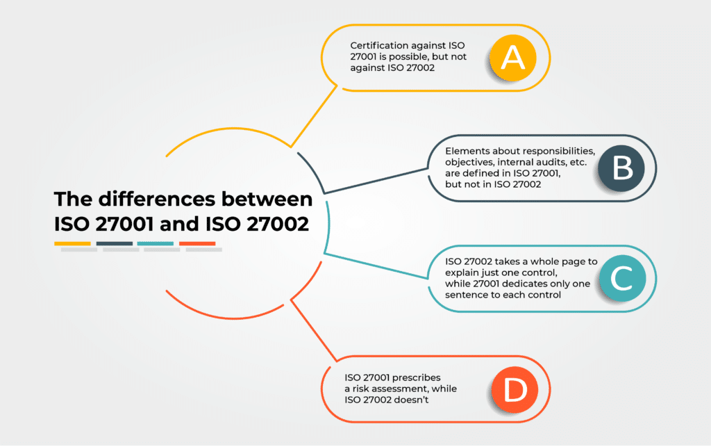 ISO 27001 vs. ISO 27002 Comparison Guide | Advisera