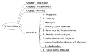 How to use NIST SP 800-53 for ISO 27001 implementation