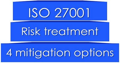 ISO 27001 risk treatment: Explanation of 4 mitigation options