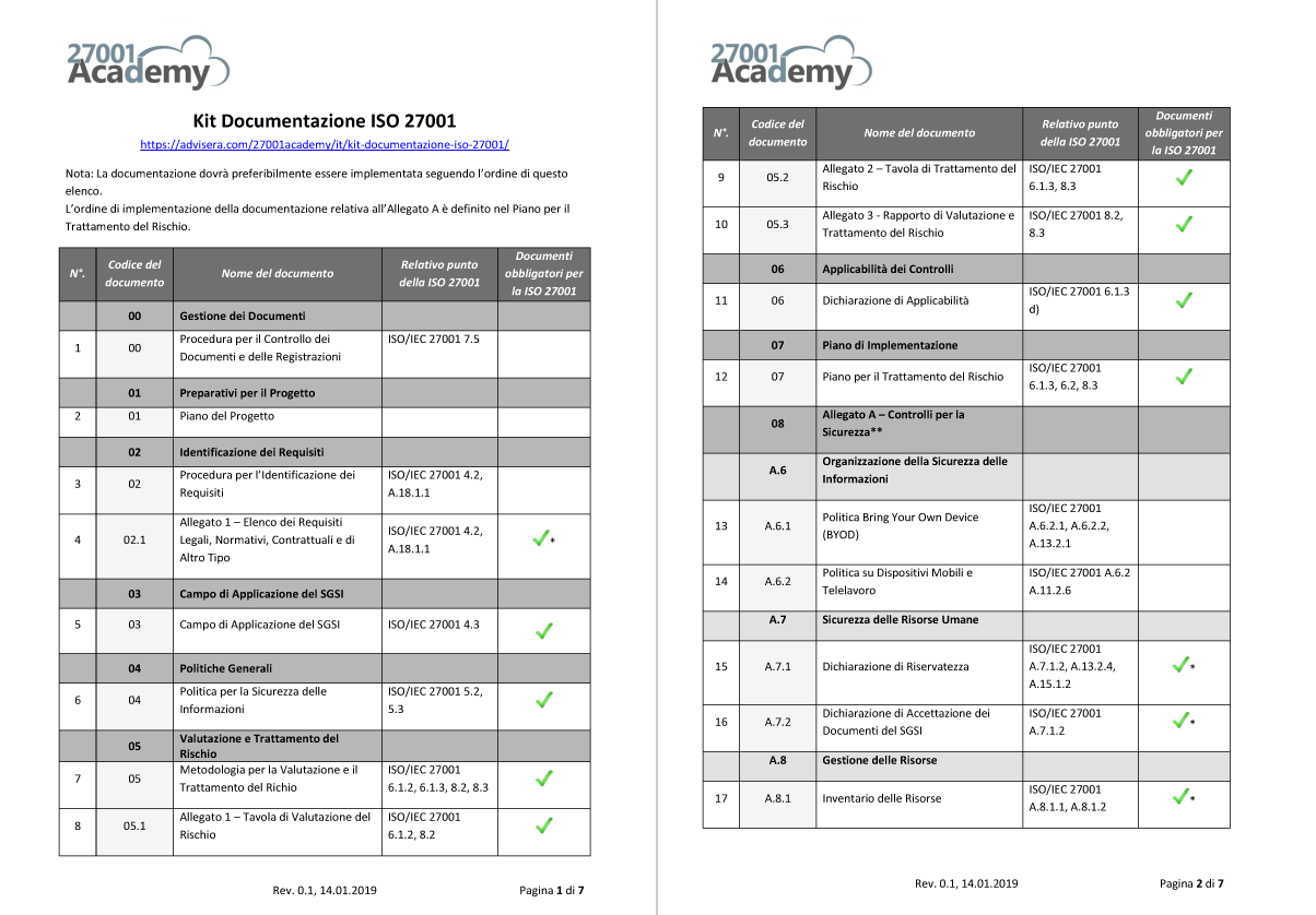 Kit Documentazione ISO 27001 con Modelli Pre-compilati