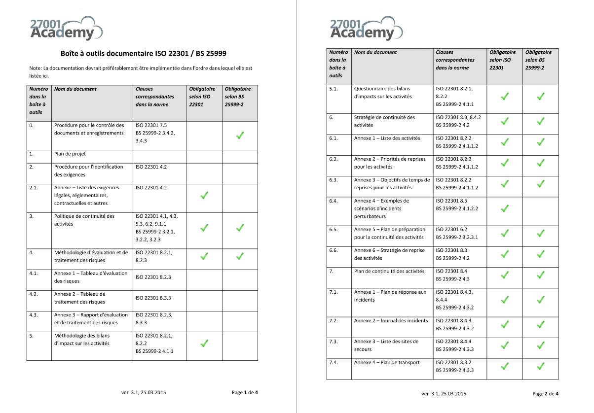 Boîte à Outils de Documentation ISO 22301