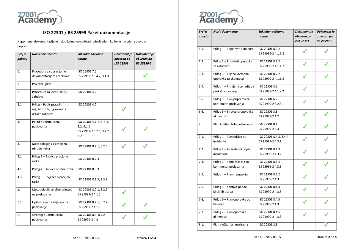 ISO 22301 Paket dokumentacije