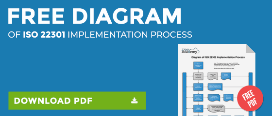 List of ISO 22301 mandatory documents for 2019 revision