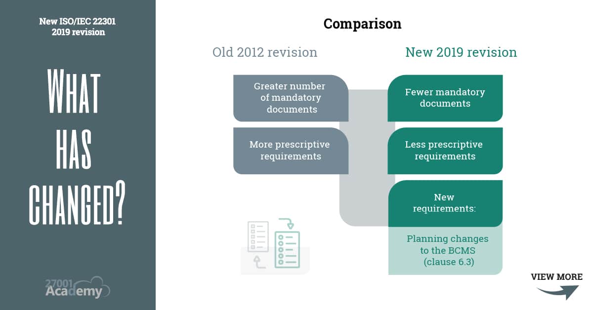 ISO 22301:2019 vs. ISO 22301:2012: Key changes [Infographic]