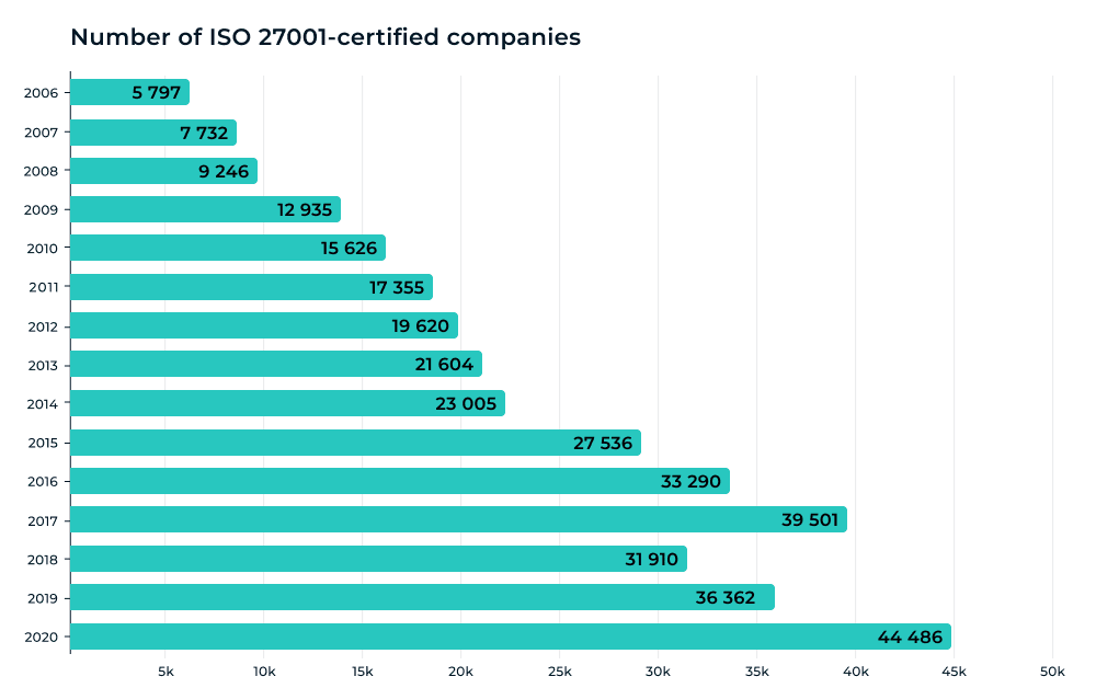 ISO 27001 certification | Everything you need to know | Advisera