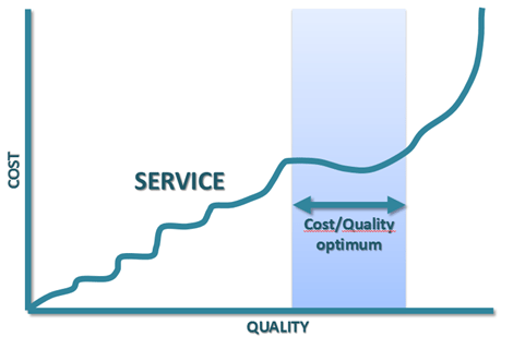 ITIL Service Operation: Where the money is
