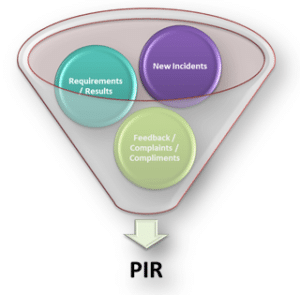 ITIL / ISO 20000 Post Implementation Review – Constant Improvement