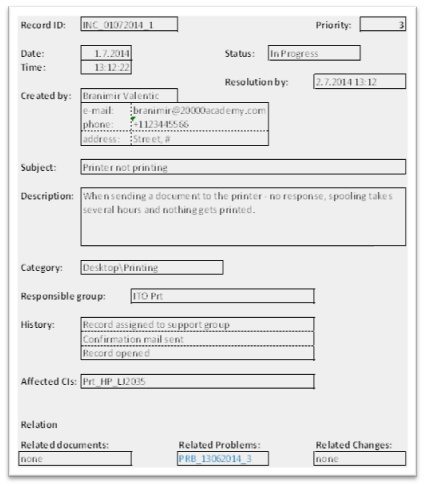 ITIL Incident Record – usage, definition and content
