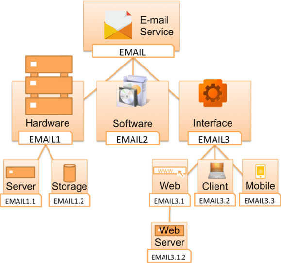 ITIL Release and Deployment Management: Principles & Service Testing