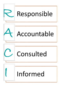 ITIL RACI matrix: How to use it to clarify responsibilities