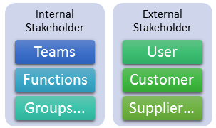 ITIL stakeholders: Who are they and why are they important?