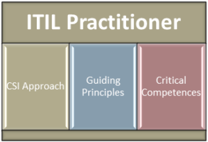 ITIL Practitioner Guidance – What does this mean for you?