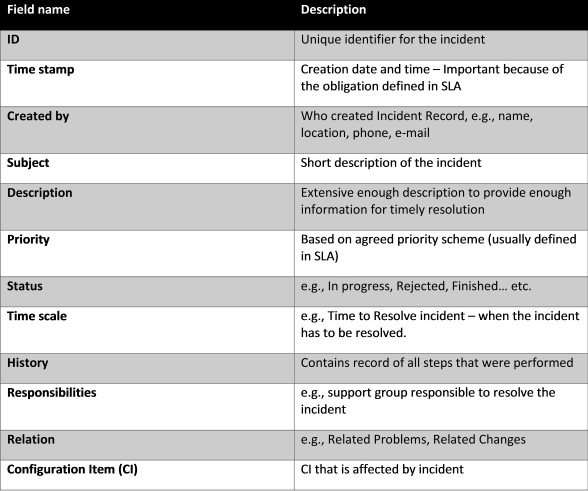 ITIL Incident Record – usage, definition and content
