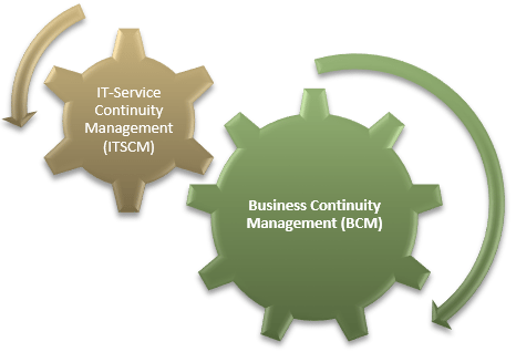 ITIL/ISO 20000 IT Service Continuity Plan – What is it?