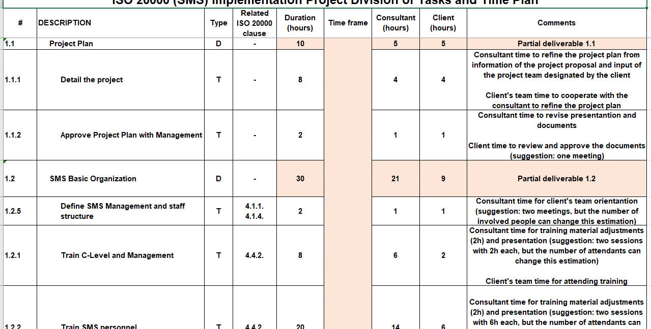 ISO 20000 Tools for Consultants